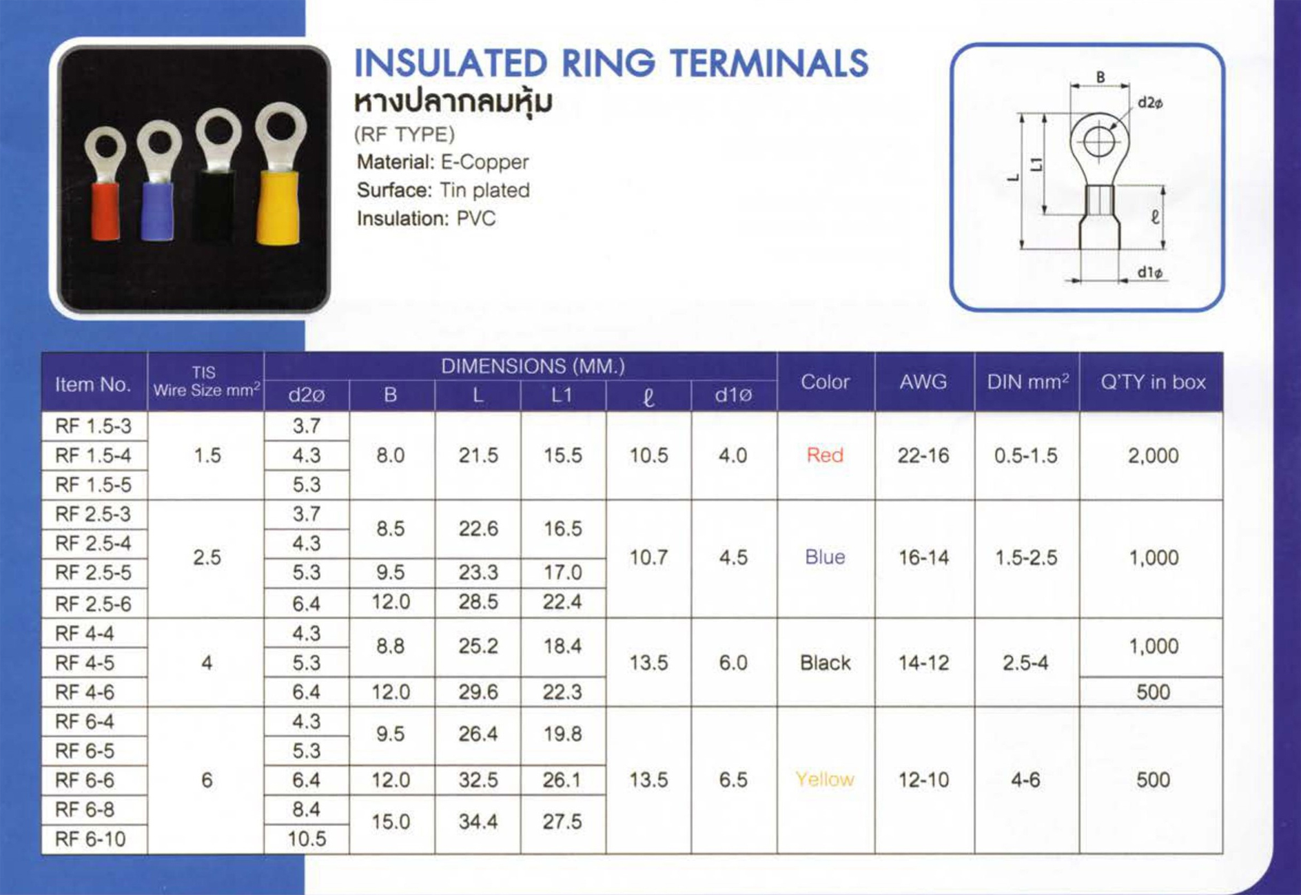T.LUG RF หางปลากลมหุ้ม หางปลากลม หางปลาสีแดง หางปลาสีน้ำเงิน หางปลาสีดำ หางปลาสีเหลือง INSULATED ...