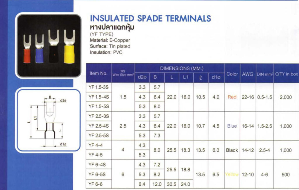 T.LUG YF หางปลาแฉกหุ้ม หางปลาแฉก หางปลาก้ามปู หางปลาสีแดง หางปลาสีน้ำเงิน หางปลาสีดำ หางปลาสี ...