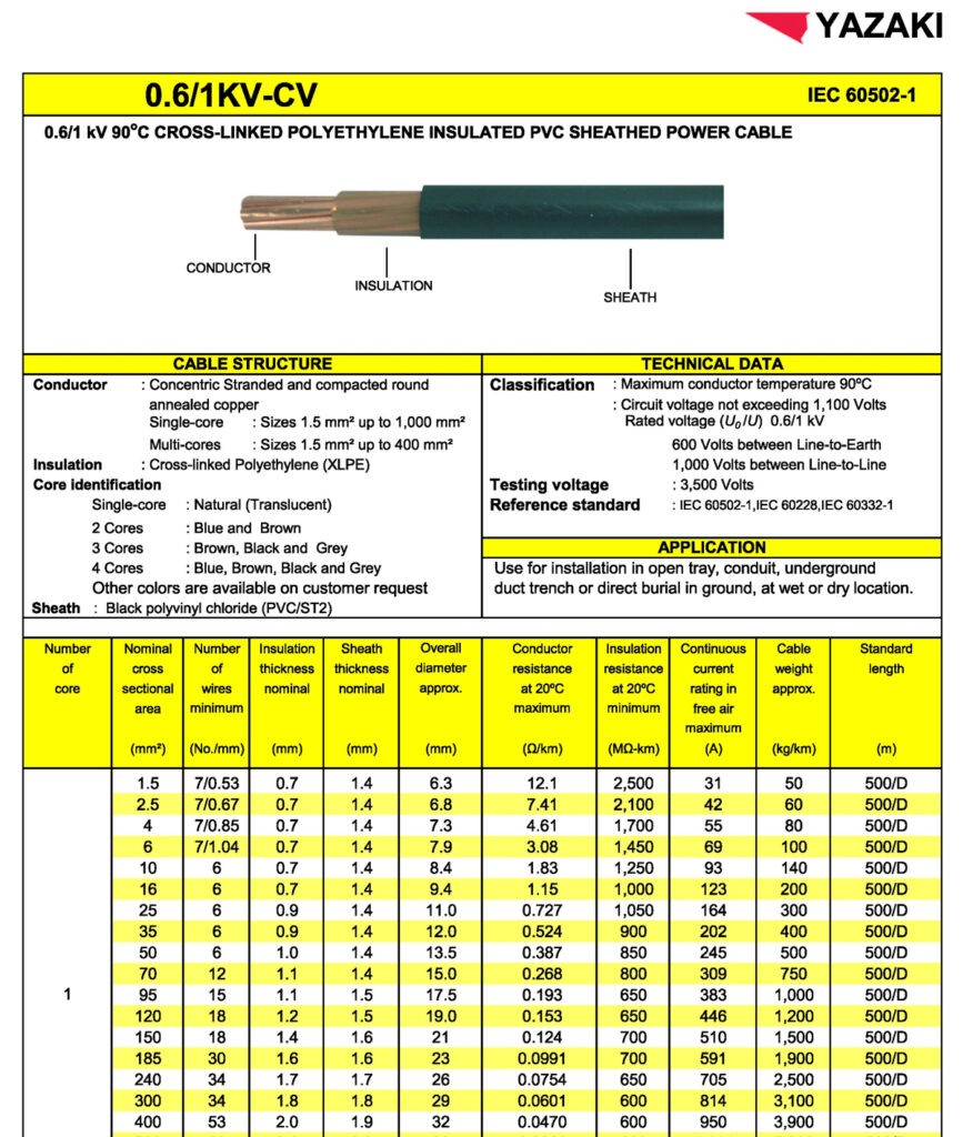 ของแท้100% YAZAKI สาย 0.6/1 kV CV-FD 1x35 sqmm. สายCV FD สายไฟ 1แกน ...